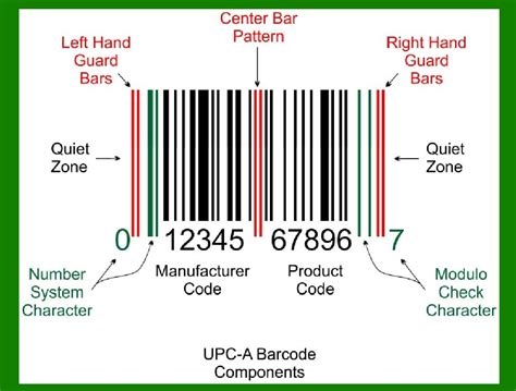 Image result for UPC Barcode Example
