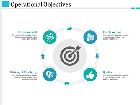 Image result for Operational Objectives Examples