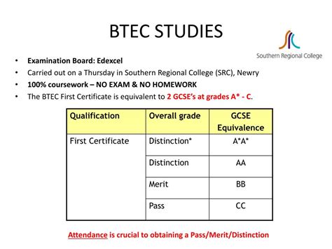 Image result for BTEC Applied Science Levels Overview