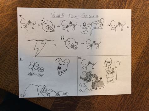 Image result for Vivaldi Spring Listening Map