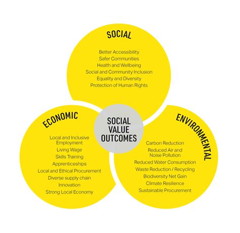 Image result for Social Values Examples