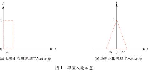 Image result for What Is a Deferred Outflow