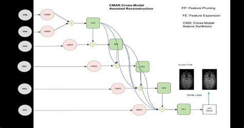 Image result for Cmar Flow Chart Change Order Process
