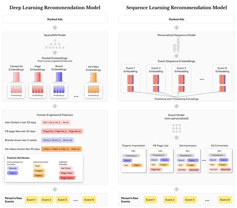 Image result for Sequential Learning Modules