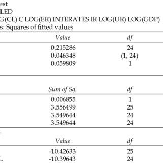 Image result for Ramsey RESET Test Explained