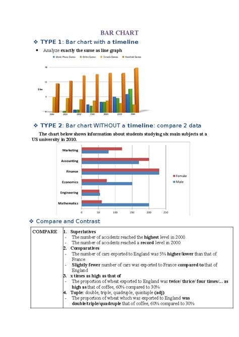 Image result for Bar Chart IELTS Writing Task 1