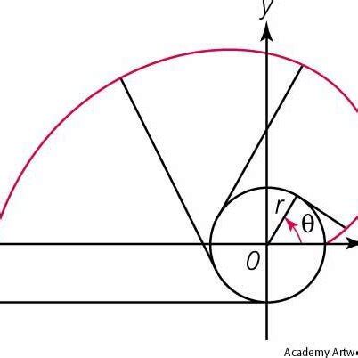Image result for Involute Gear Tooth Profile