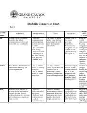 Image result for Continuing Disabilty Chart