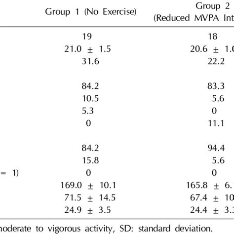Image result for Proportion Mean Statistics
