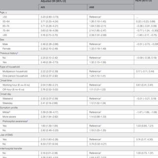 Image result for Additive Interaction Model