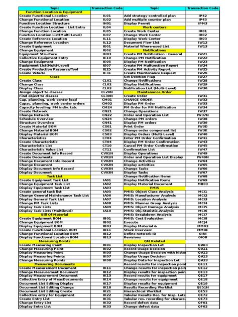 Image result for TC Code Lookup