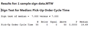 Image result for Short Mini Test Sign