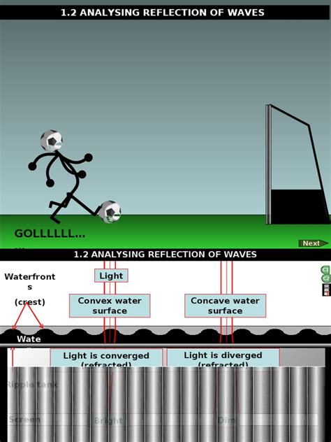 Image result for Reflection O Waves