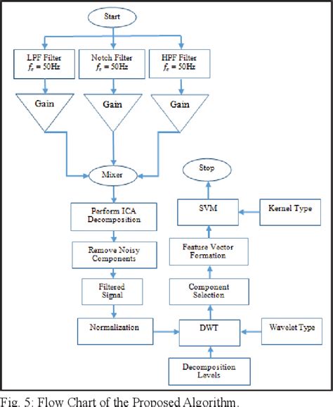 Image result for MATLAB EMG Filter