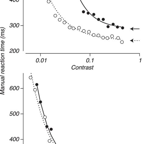 Image result for Farnsworth Lantern Test Example