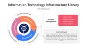 Image result for Information Technology Infrastructure Library