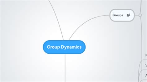 Image result for Group Dynamics Mind Map