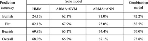 Image result for Basic Prediction Formula
