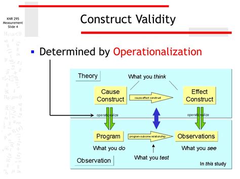 Image result for Construct Validity Explained