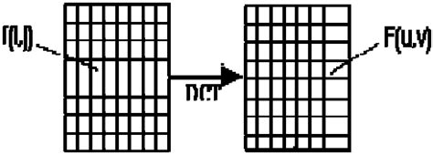 Image result for Discrete Cosine Transform Example
