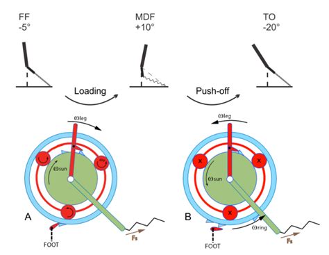 Image result for Map Pixel Path