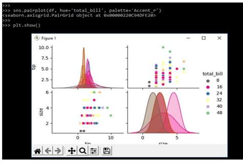 Image result for Seaborn Color Palette Python