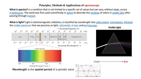 Image result for Spectroscopy Principle