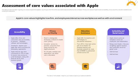 Image result for Apple Core Values