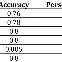 Image result for Machine Learning Classification Process Flow Chart
