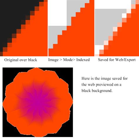 Image result for Web File Formats