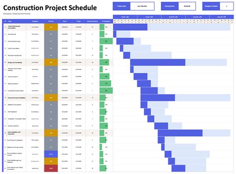 Image result for Bridge Construction Schedule Example