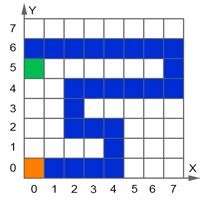 Image result for Systematic Random Grid