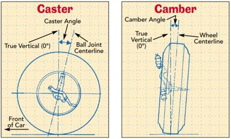 Image result for Vehicle Front End Alignment