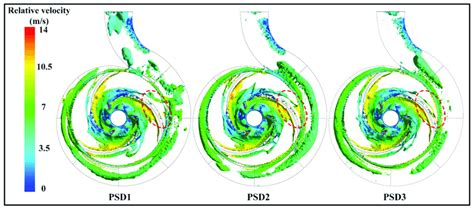 Image result for Vortex Particle