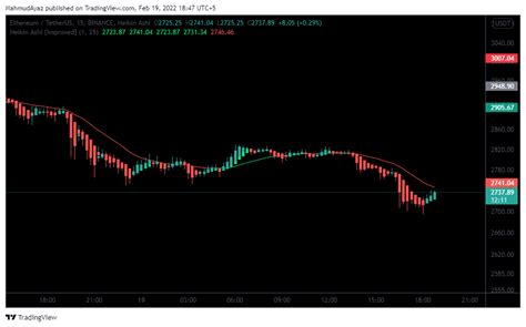 Image result for Pine Script Look for Indicator in Another Script