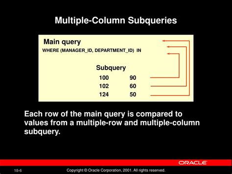 Image result for Advanced Subqueries Table Command
