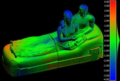 Image result for Digitizing 3D Objects