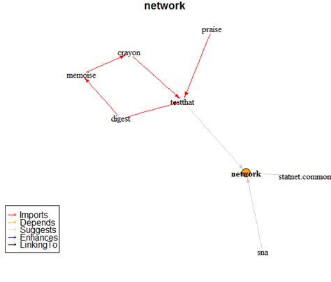 Image result for Igraph R Tutorial