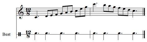 Image result for How to Read in Compound Meter