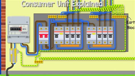 Image result for Consumer Unit Fuse Drawing