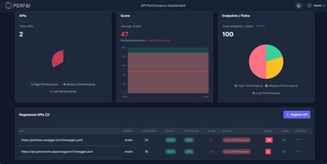 Image result for API Test Ai