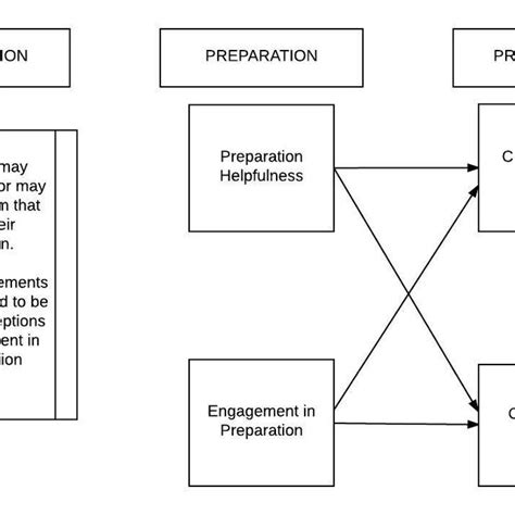 Image result for Program Theory Matrix