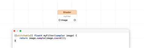 Image result for Core Sampler Image India