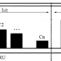Image result for Distance Stack Map