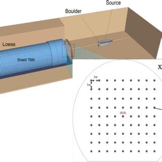 Image result for Working Layout Model