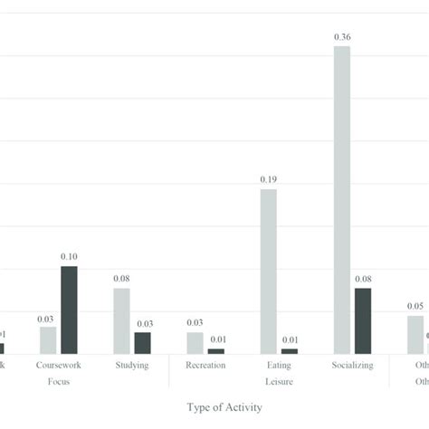 Image result for Proportion Group Activity
