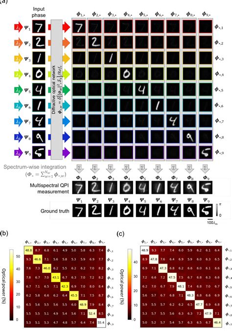 Image result for Phase One Multispectral