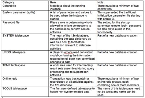 Image result for Do You Need Know How to Program When Using Oracle