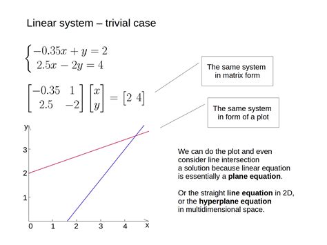 Image result for Solve System of Equations Using Matrices