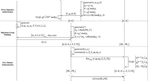 Image result for Authentication Scheme